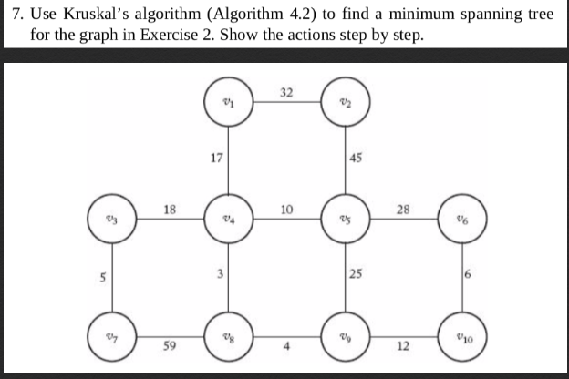 Solved 7. Use Kruskal's algorithm (Algorithm 4.2) to find a | Chegg.com