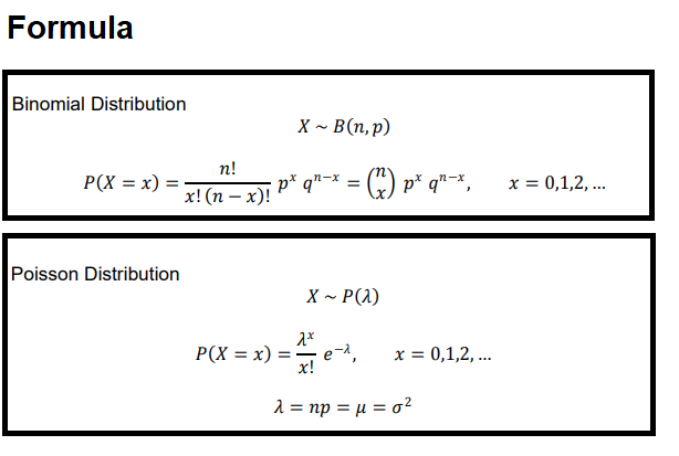 Solved Formula Binomial Distribution P(X= x) = = Poisson | Chegg.com