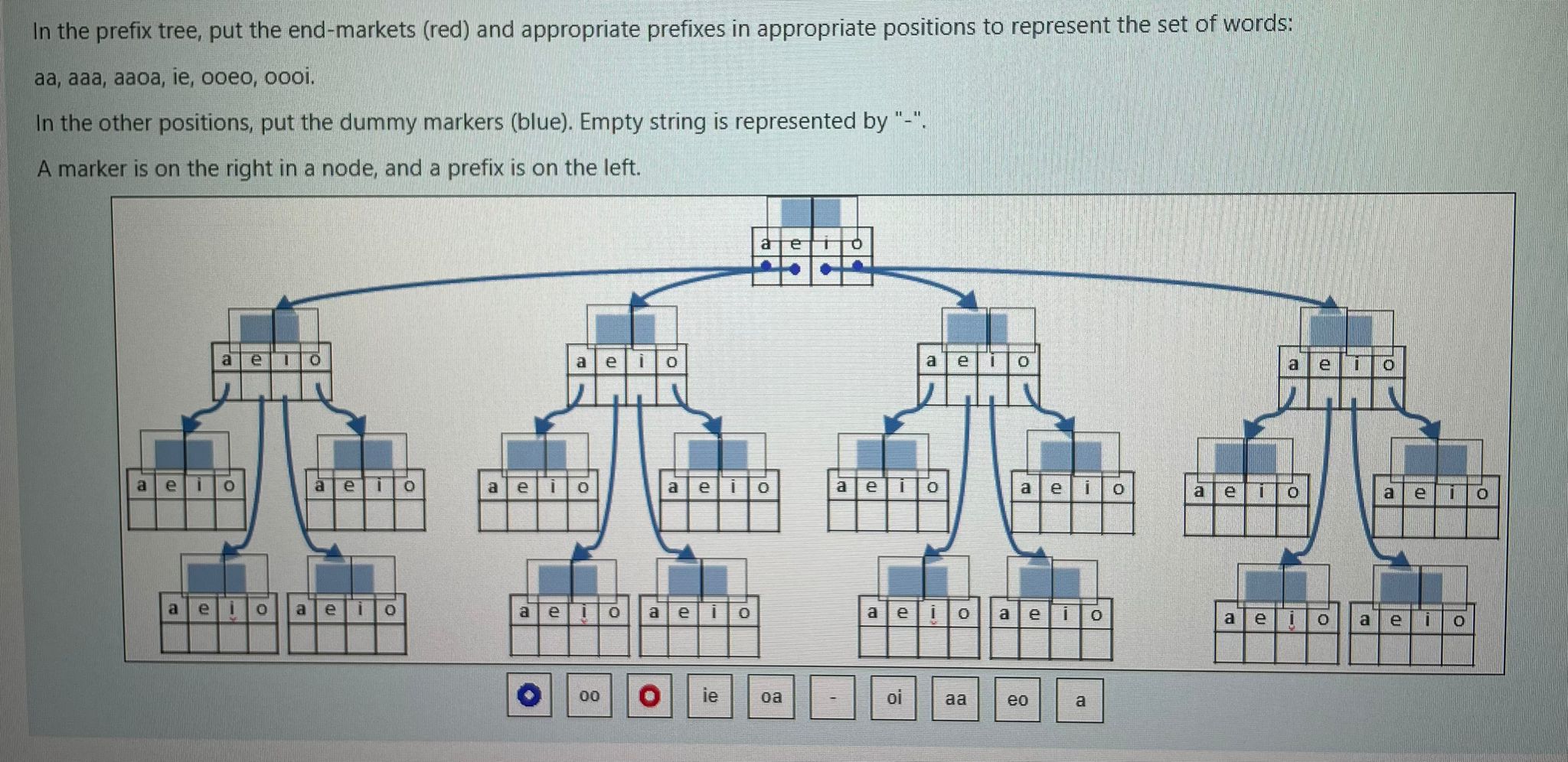 In the prefix tree, put the end-markets (red) and | Chegg.com