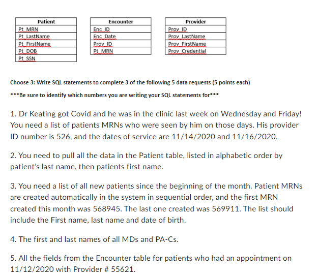 Solved Choose 3: Write SQL statements to complete 3 of the | Chegg.com