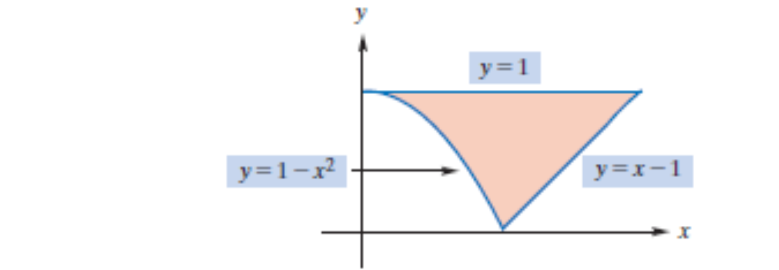 Solved Find the shaded area | Chegg.com