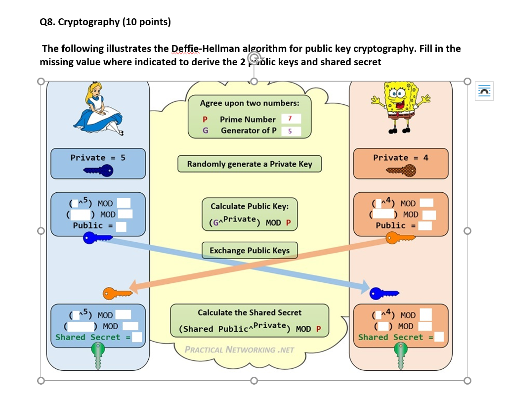 Solved Q8. Cryptography (10 points) The following | Chegg.com