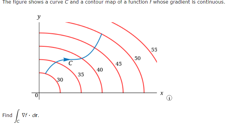 Solved The figure shows a curve C and a contour map of a | Chegg.com