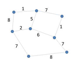 Solved Find the minimal spanning tree (MST) for the | Chegg.com