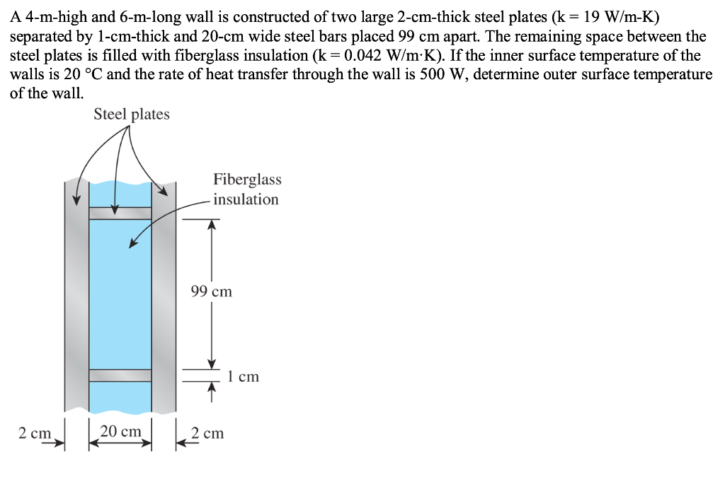 Solved A 4-m-high and 6-m-long wall is constructed of two | Chegg.com
