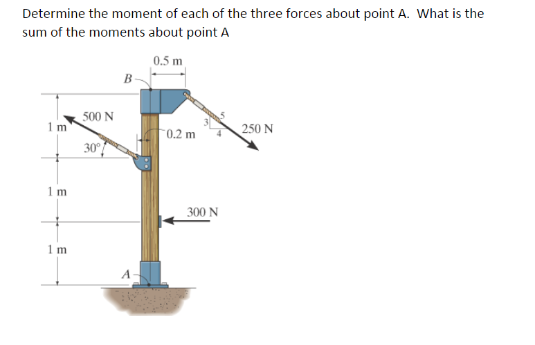 Solved Determine the moment of each of the three forces | Chegg.com