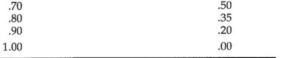 Youre Performing Phenotypic Truncation Selection On