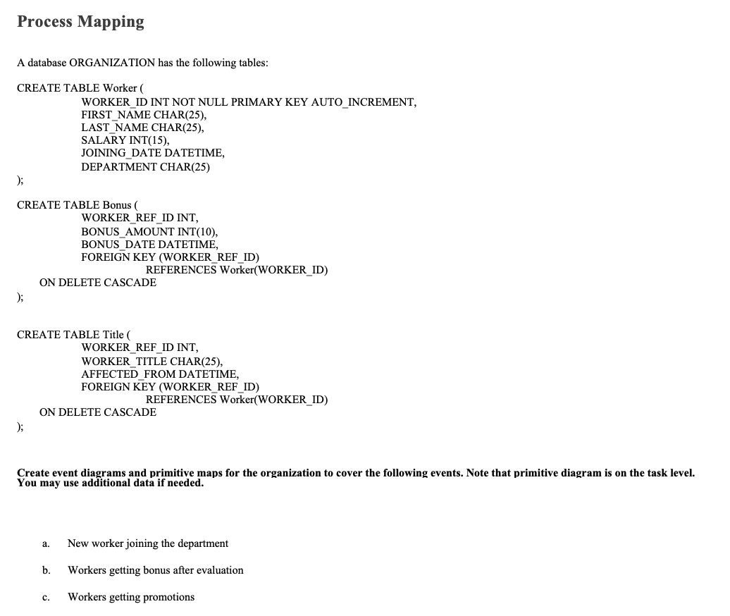 Solved Process Mapping A database ORGANIZATION has the | Chegg.com