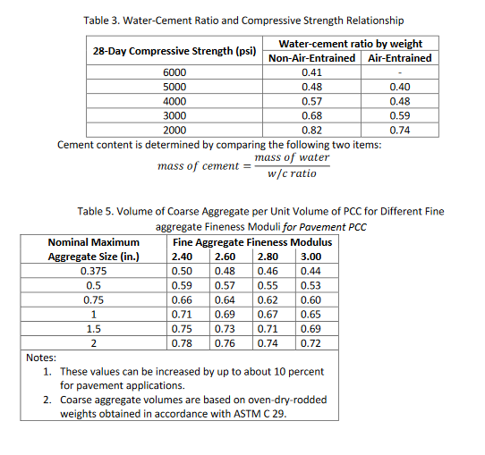 Solved Rebar Reinforced Beam Mix Design • Concrete | Chegg.com