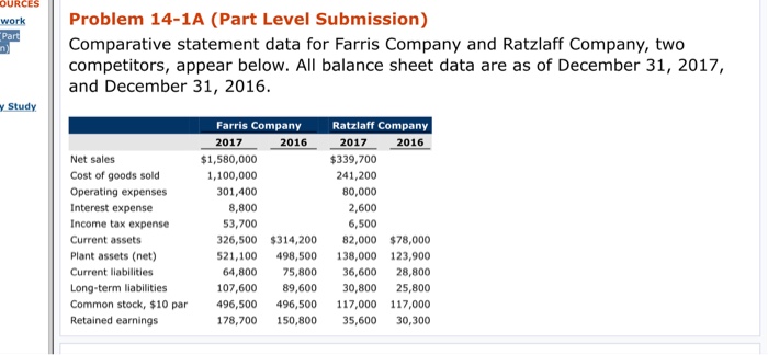 Solved OURCES work Problem 14-1A (Part Level Submission) Par | Chegg.com
