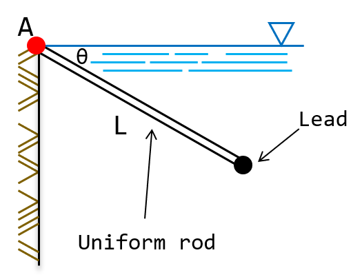 Solved The uniform rod (diam = 9 cm., Length = 9 m.) shown | Chegg.com