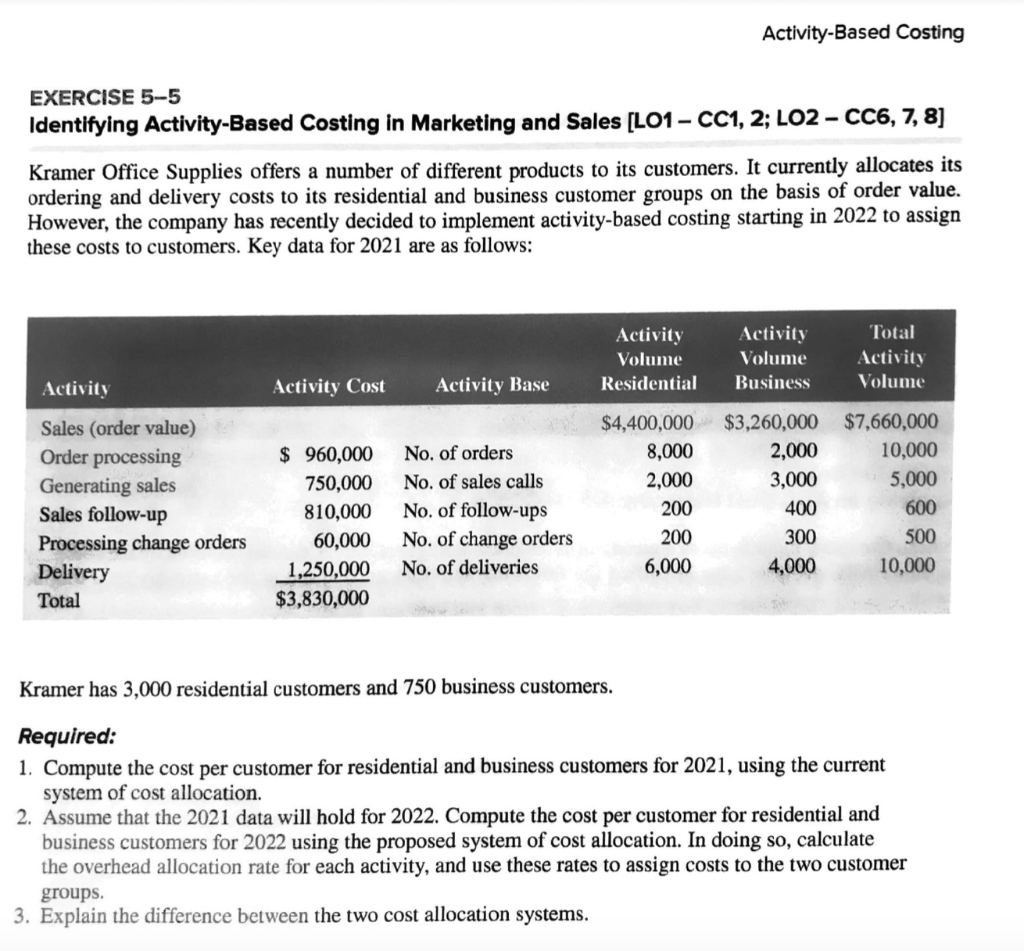 Solved Activity-Based Costing EXERCISE 5-5 Identifying | Chegg.com