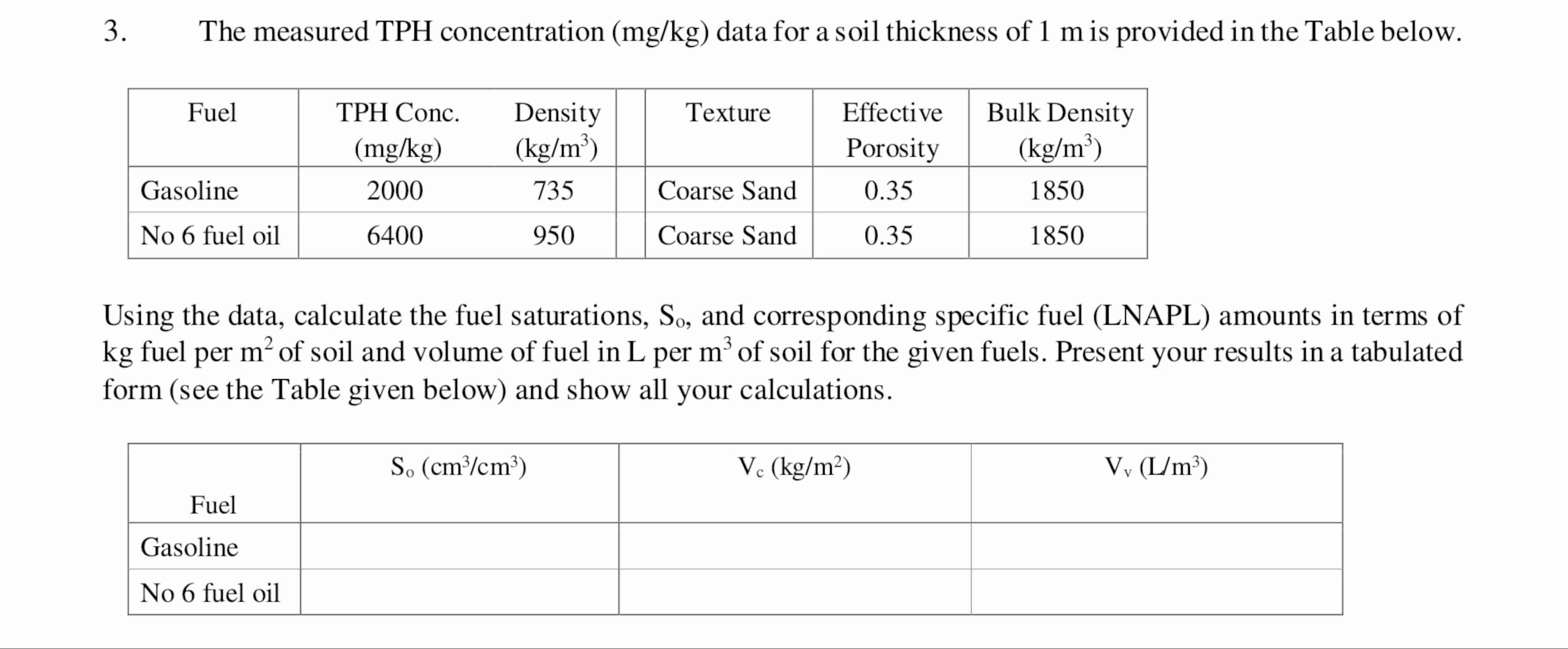 Solved m(g)/(k)g S_(o), ﻿and corresponding specific fuel | Chegg.com
