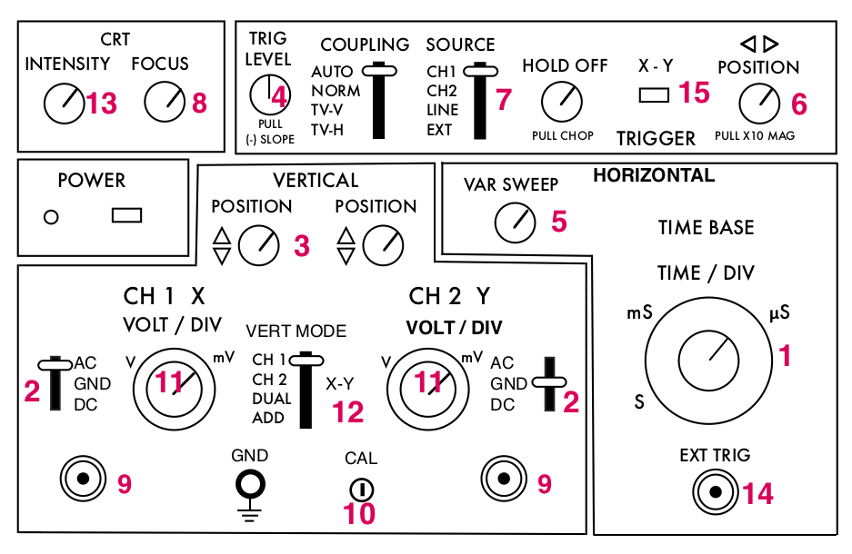 Solved Allows for the display of any constant voltage offset | Chegg.com