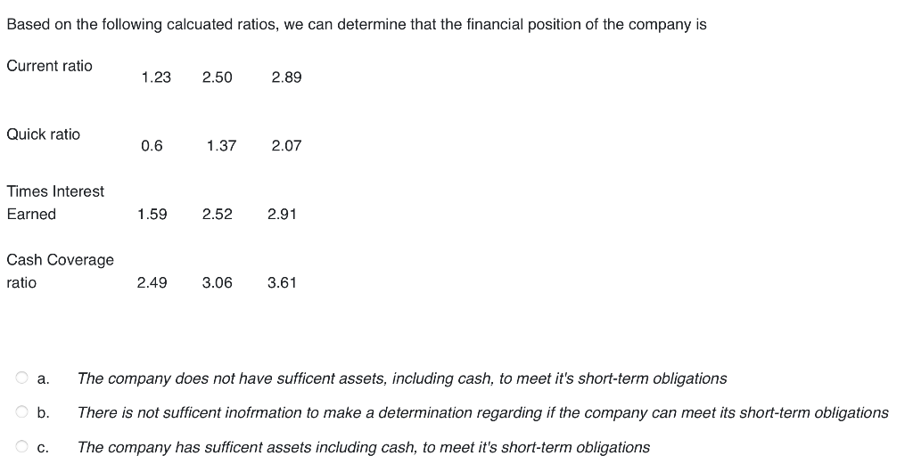Solved Based on the following calcuated ratios, we can | Chegg.com