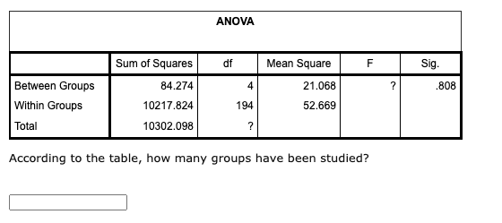 Solved ANOVA Sum of Squares df Mean Square F Sig. 84.274 4 | Chegg.com