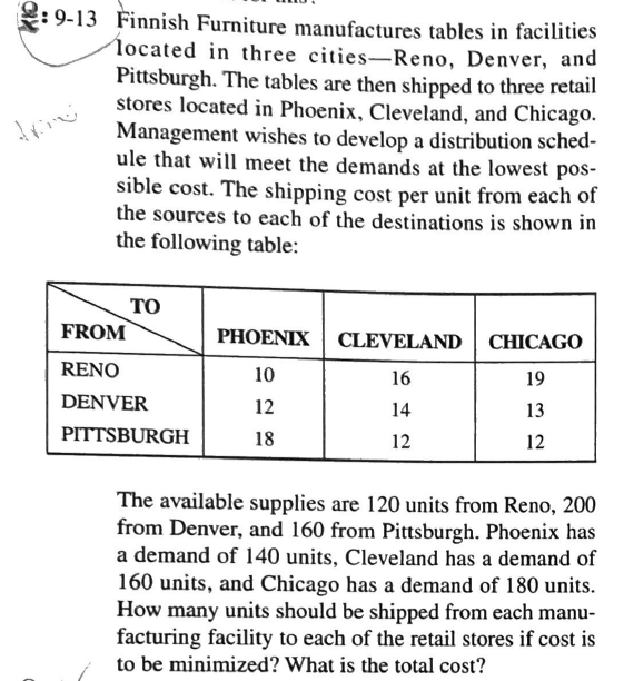 Solved : 9-13 Finnish Furniture manufactures tables in | Chegg.com