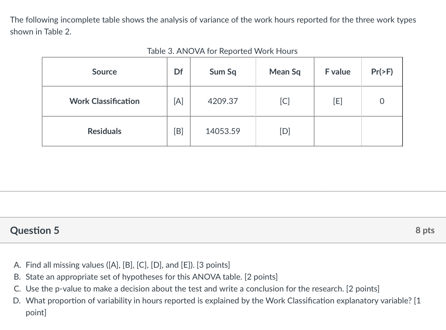 Solved The following incomplete table shows the analysis of | Chegg.com