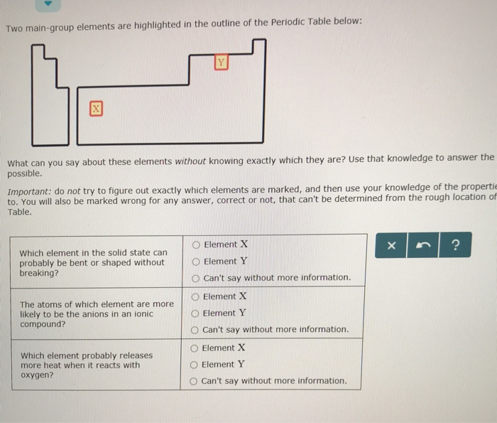 Solved Two main-group elements are highlighted in the | Chegg.com