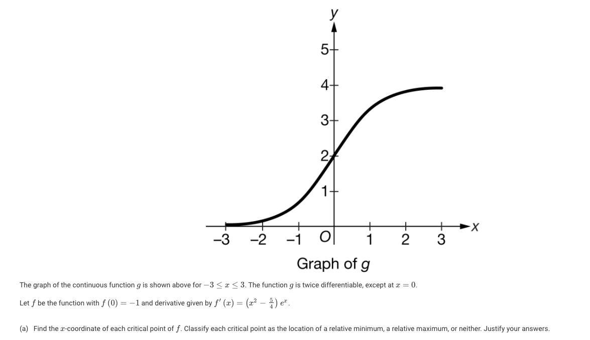 Solved - į į 3 x £ t o Graph of g The graph of the | Chegg.com