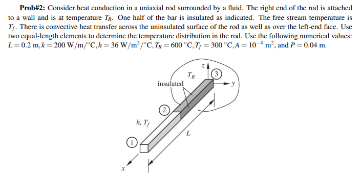 Solved Prob\#2: Consider heat conduction in a uniaxial rod | Chegg.com