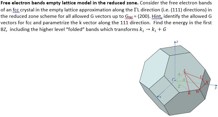 Solved Free electron bands empty lattice model in the | Chegg.com