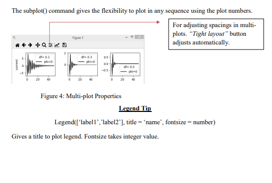 Design RLC Circuit with Longest Decay Time An | Chegg.com