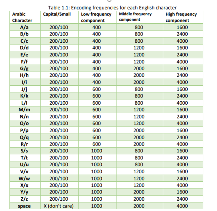 Solved MATLAB CODE REQUIRED with explanation ASAP Using | Chegg.com
