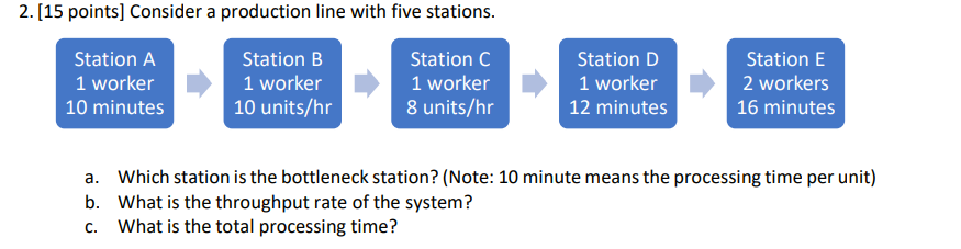 Solved 2. [15 points] Consider a production line with five | Chegg.com