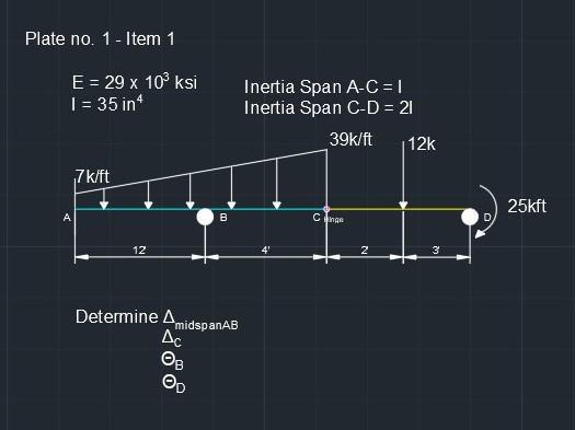Solved Analyze the following indeterminate beam using | Chegg.com