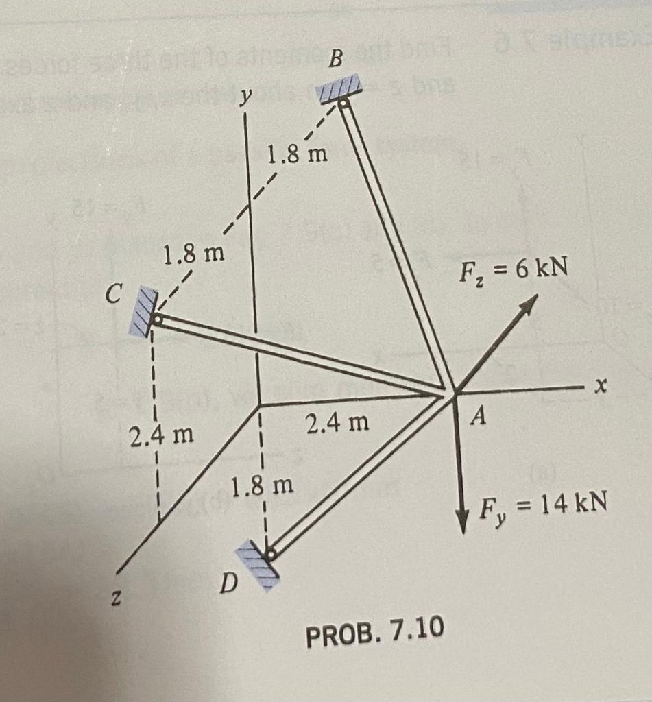Solved 710 The three bars shown have balls and sockets at | Chegg.com