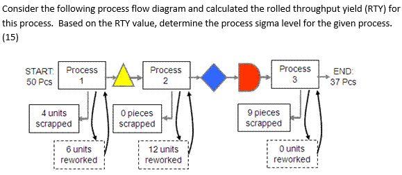 Solved Consider the following process flow diagram and | Chegg.com