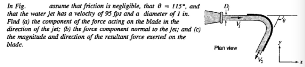 Solved In Fig that the water jet has a velocity of 95 fps | Chegg.com
