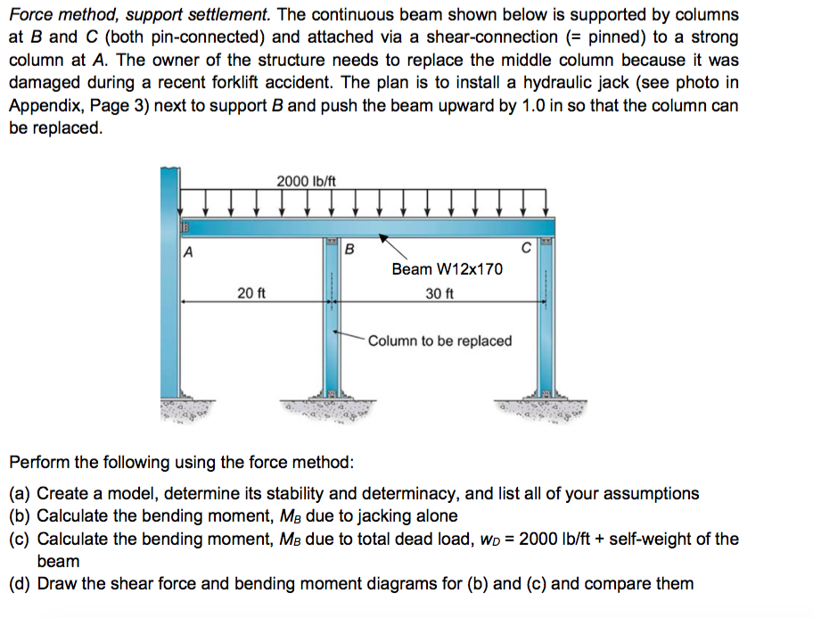 Solved Force method, support settlement. The continuous beam | Chegg.com