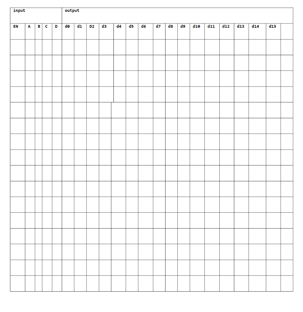 Solved Q7) Given the following decoder circuit. Construct | Chegg.com