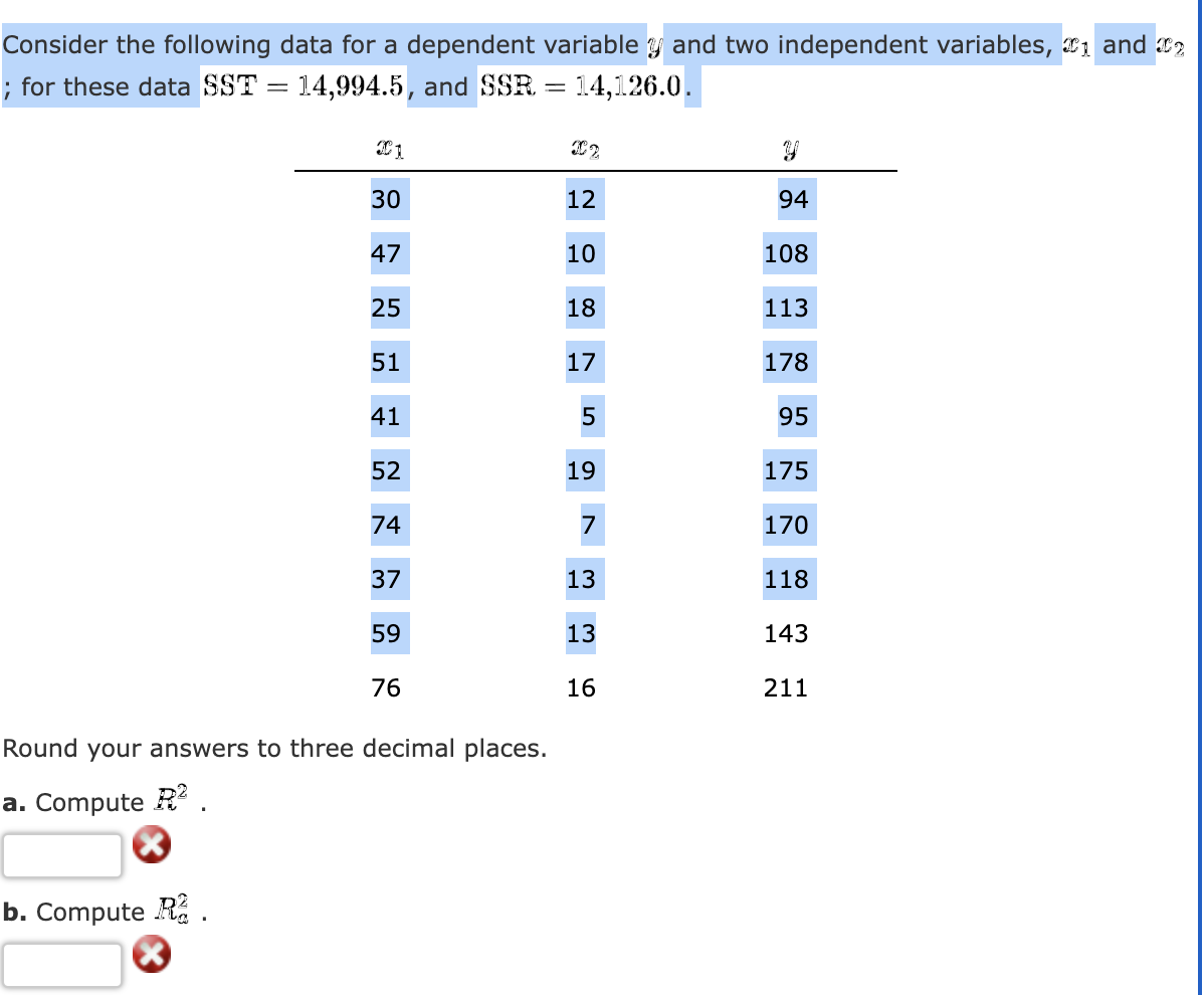 Solved Consider the following data for a dependent variable | Chegg.com