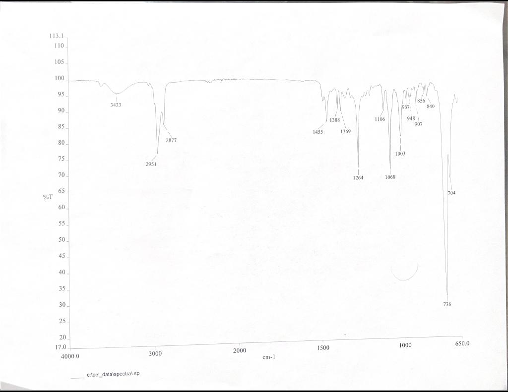 Solved Below are the IR spectra and HNMR data for Camphor | Chegg.com
