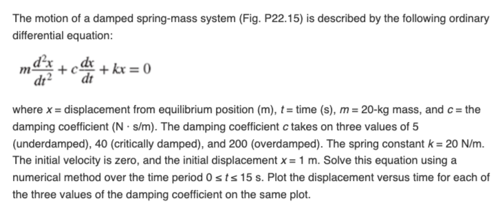 The motion of a damped spring-mass system (Fig. | Chegg.com