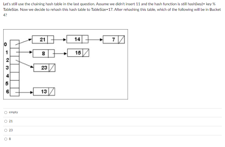 Solved There is a chaining hash table below. What is the | Chegg.com