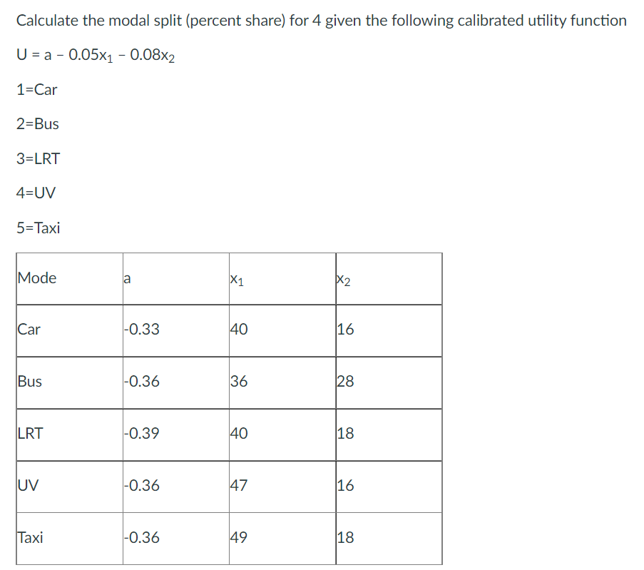Solved Calculate the modal split (percent share) for 4 given | Chegg.com