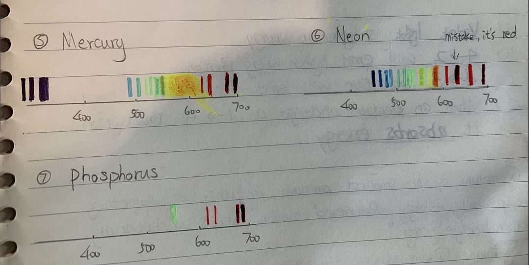 Solved ``````````````````````Here is my report, but I | Chegg.com