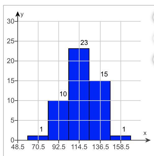 Solved The amount of caffeine in a sample of five-ounce | Chegg.com