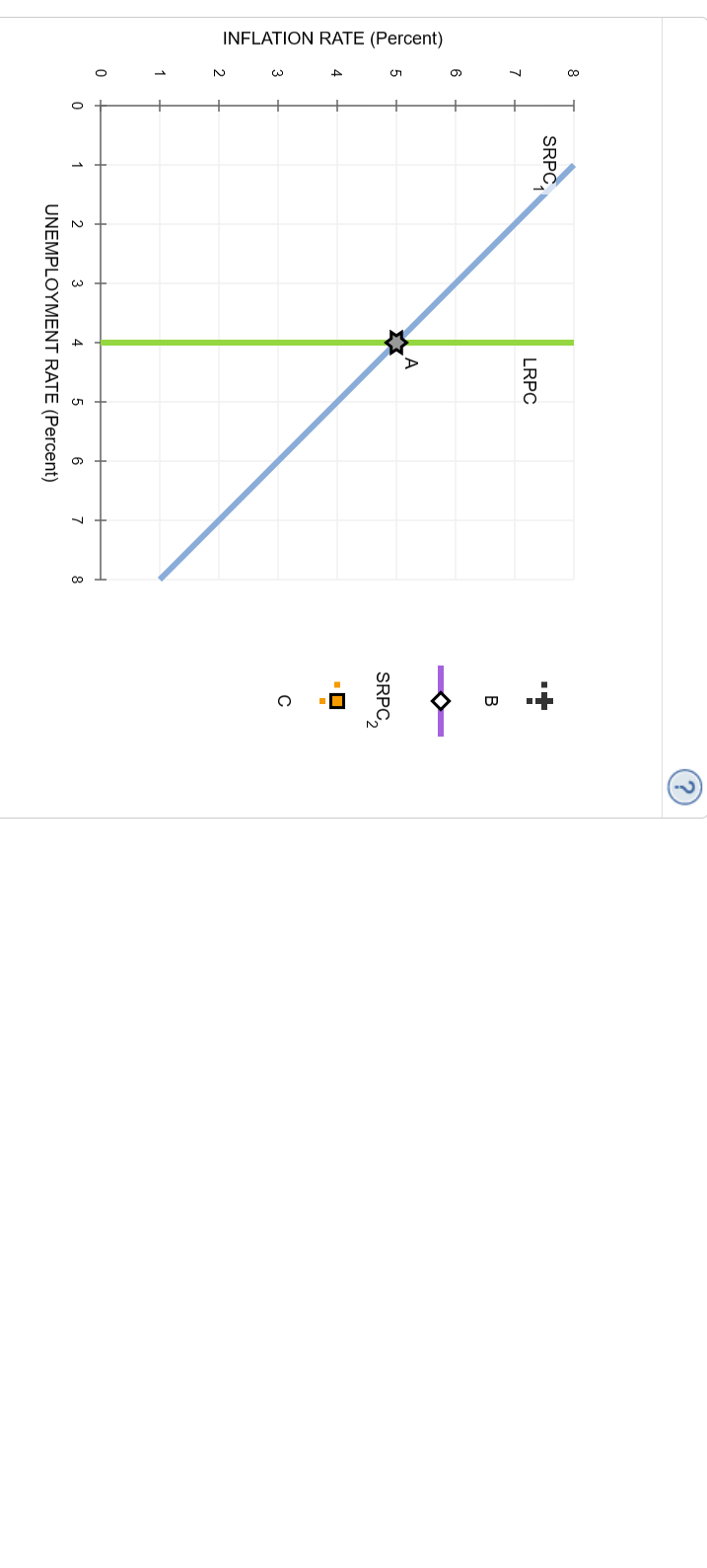 Solved 6 Expectations And The Phillips Curve The Following