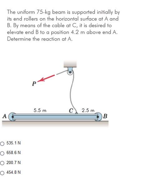 Solved The uniform 75-kg beam is supported initially by its | Chegg.com