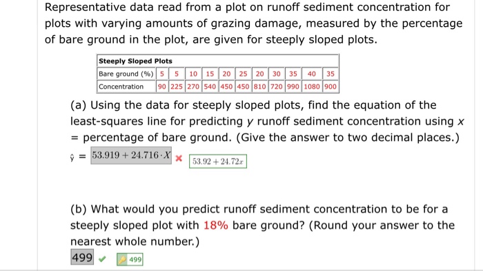 Solved Representative data read from a plot on runoff | Chegg.com