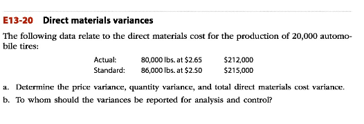Solved Direct materials variances E13-20 The following data | Chegg.com