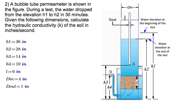 Solved 2) A bubble tube permeameter is shown in the figure. | Chegg.com