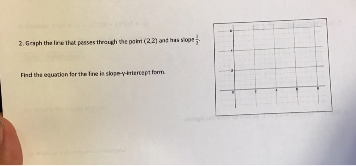 Solved Graph the line that passes through the point (2, 2) | Chegg.com