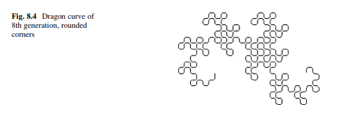 How To Draw Dragon Curve