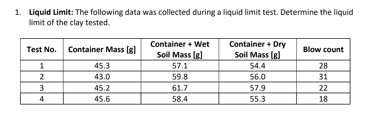Solved Liquid Limit: The following data was collected during | Chegg.com